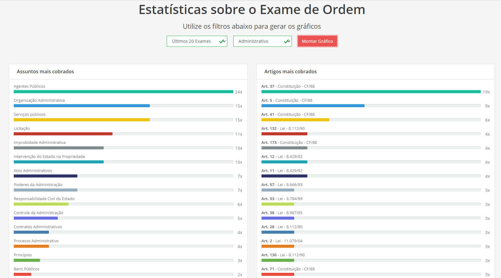 Provas da OAB - Baixe ou Resolva Online