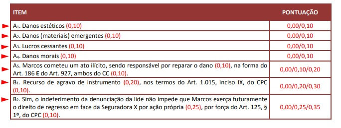 Como Funciona a 2ª Fase da OAB? - Prova da Ordem